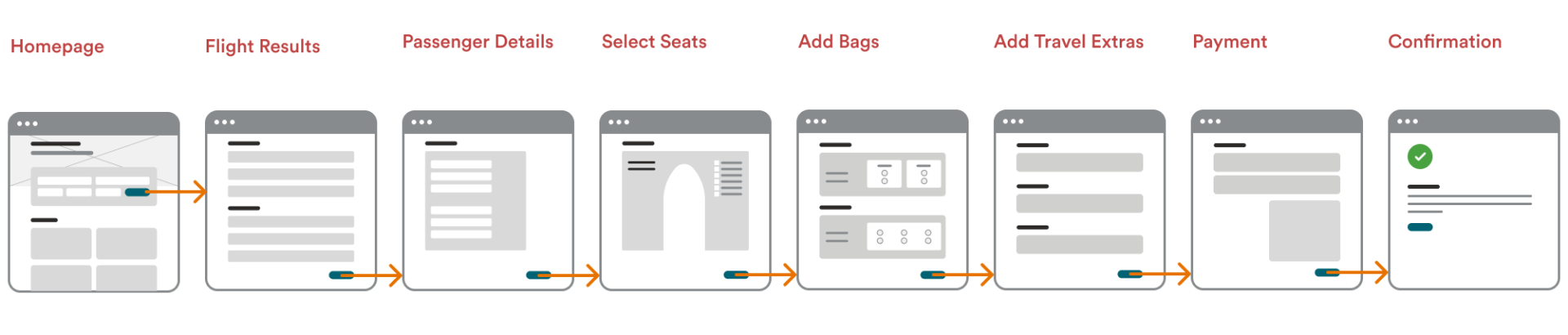 Aer Lingus Booking Flow - Simon Alcock